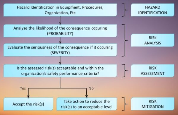 What is the First Step in a Risk Assessment? | Governance Risk ...